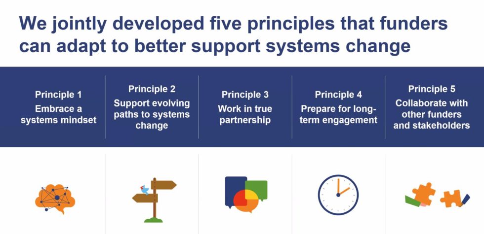 Embracing Complexity | Tostan International
